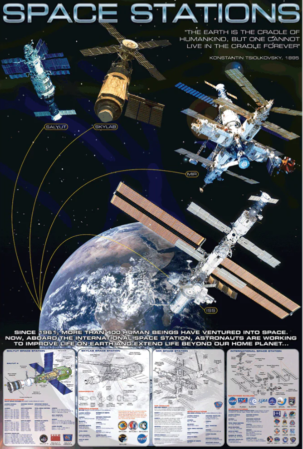 Space Stations Poster – Sloan Museum & Longway Planetarium